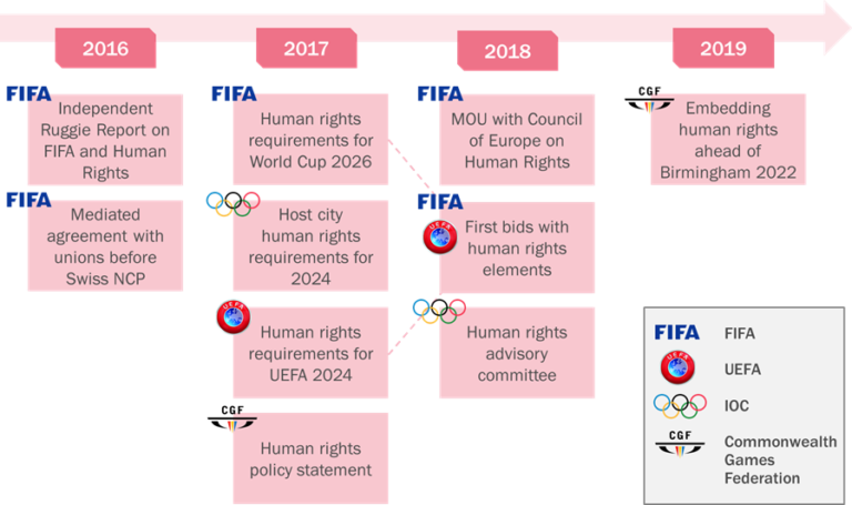 Caster Semenya is a reminder that we need more human rights in sport ...